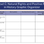 Natural Rights and Positive Rights in History Graphic Organizer | Bill ...