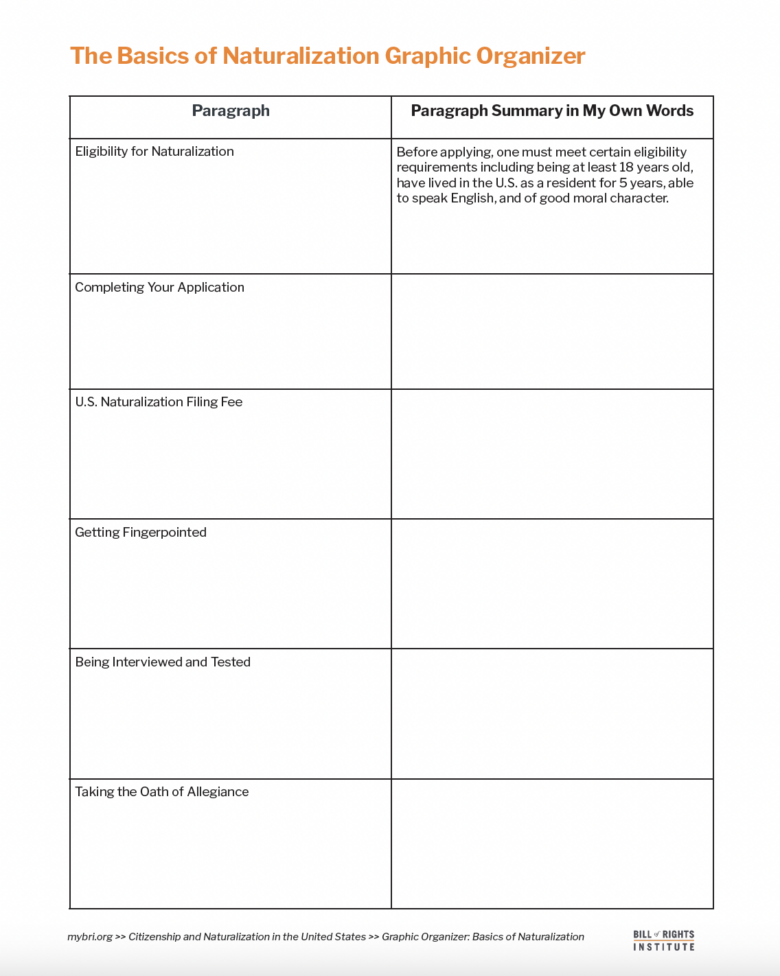 Graphic Organizer: Basics of Naturalization | National Leader in Civic ...