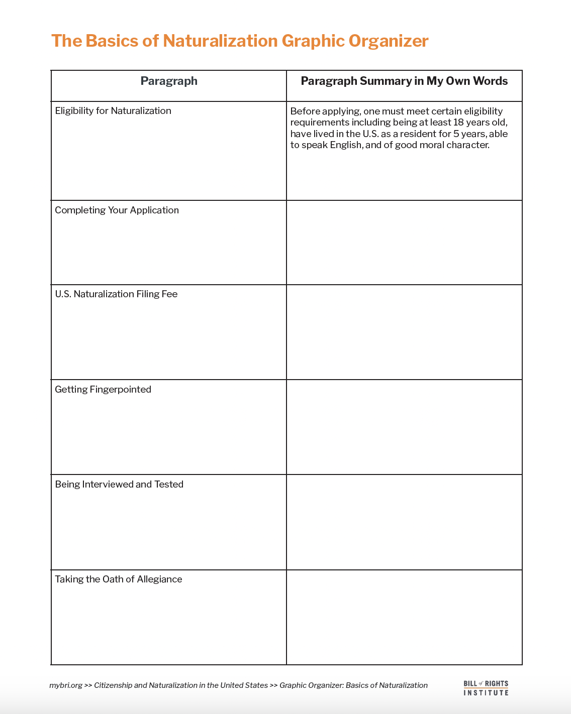 Graphic Organizer: Basics of Naturalization | Bill of Rights Institute