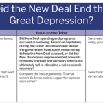 Did the New Deal End the Great Depression Graphic Organizer | National ...