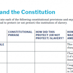 Handout A: Slavery and the Constitution | Bill of Rights Institute