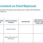 Handout A: The President as Chief Diplomat | Bill of Rights Institute