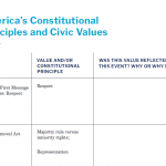 Handout B: America's Constitutional Principles and Civic Values (Indian ...