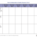 The Path to Independence Graphic Organizer | Bill of Rights Institute
