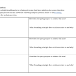 Political Parties Research Activity | National Leader in Civic ...