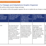 Political Party Changes and Adaptations in U.S. History Graphic ...