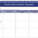 Presidential Appointments and Senatorial Confirmations Graphic ...