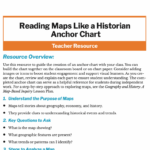Reading Maps Like a Historian Western Expansion Anchor Chart