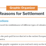 Reasons for Settlement Graphic Organizer | Middle School Social Studies ...