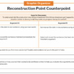 Reconstruction Point-Counterpoint - Graphic Organizer | National Leader ...