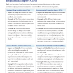 Federal Regulations | Card Activity | Educator Resource | The Bill of ...