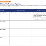 Responsibilities of the President Organizer | Article II of the ...