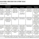 Rubric for Evaluating a DBQ Essay on a 9-Point Scale | Bill of Rights ...