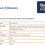 Glossary: Natural Rights and Slavery | Bill of Rights Institute