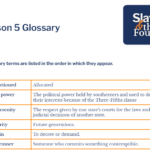 Glossary: Slavery and the US Constitution | Bill of Rights Institute