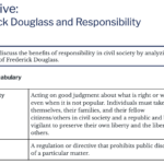 Frederick Douglass and Responsibility Narrative | Bill of Rights Institute