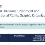 Cruel and Unusual Punishment and Constitutional Rights Graphic ...