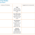 Colonial World Deconstructed DBQ Model Organizer and Scoring Guide ...