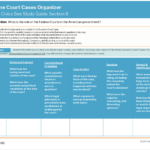 Supreme Court Cases Graphic Organizer | Bill of Rights Institute