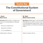 The Constitutional System of Government Teacher Key | Middle School ...