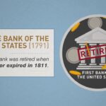Andrew Jackson, Bank War, Second Bank of the United States, Jacksonian ...