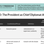 Handout D: The President's Role as Chief Diplomat Answer Key | National ...