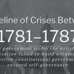 Timeline of Crises Between 1781-1787: Articles of Confederation | Bill ...