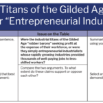 Were the Titans of the Gilded Age “Robber Barons” or “Entrepreneurial ...