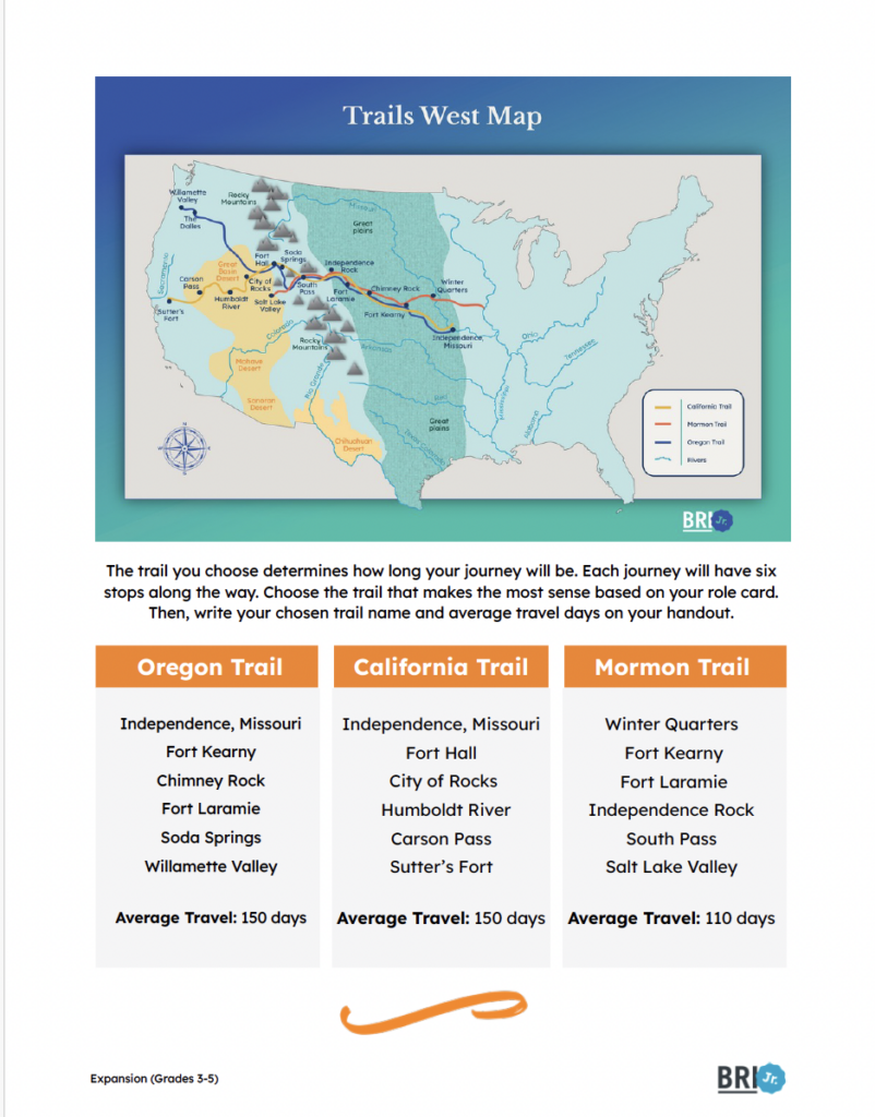 Trails West Simulation Game | Expansion | Elementary