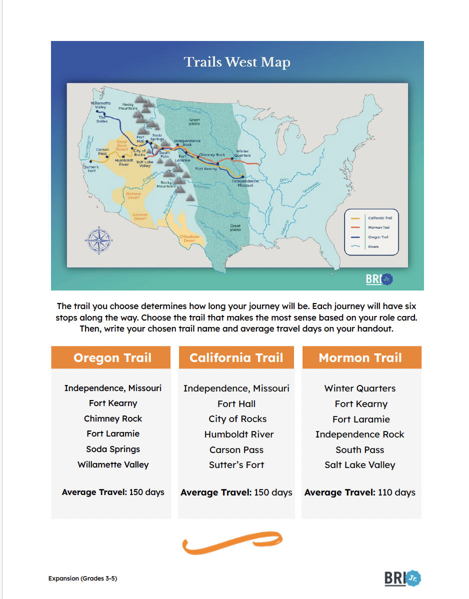 Trails West Simulation Game | Expansion | Elementary