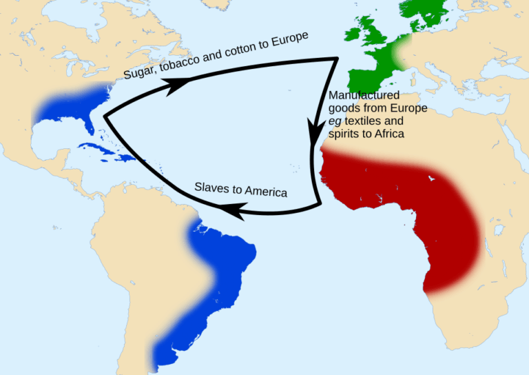 Mercantilism and the Triangular Trade | Middle School Social Studies ...