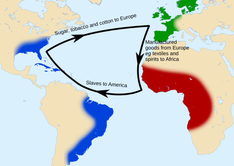 Mercantilism and the Triangular Trade | Middle School Social Studies ...