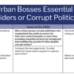 Were Urban Bosses Essential Service Providers or Corrupt Politicians ...