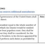 Voting Rights Amendments | Primary Sources | 15th Amendment | 19th ...