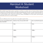 American Indians in American Art Graphic Organizer Handout | National ...