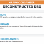 Unit 9: Reconstruction Deconstructed DBQ Graphic Organizer | Middle ...