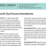 Primary Source: Due Process Amendments | Bill of Rights Institute
