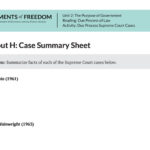 Handout H: Case Summary Sheet | Bill of Rights Institute