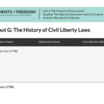 Handout G: The History of Civil Liberty Laws | National Leader in Civic ...