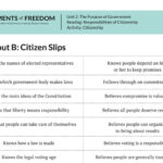 Handout B: Citizen Slips | Bill of Rights Institute