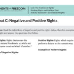 Handout C: Negative and Positive Rights | Bill of Rights Institute