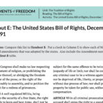Handout E: The United States Bill of Rights | Bill of Rights Institute