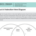 Handout A: Federalism Venn Diagram | Bill of Rights Institute