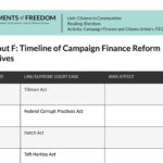 Handout F: Timeline of Campaign Finance Reform Initiates | National ...
