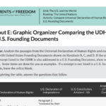 Handout E: Comparing the UDHR with U.S. Founding Documents | Bill of ...