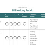 Handout E: Bill-Writing Rubric | Bill of Rights Institute