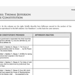 Handout D: Analysis: Thomas Jefferson on the Constitution | Bill of ...