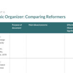 Handout G: Graphic Organizer: Comparing Reformers | Bill of Rights ...
