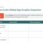 Handout B: Women in the Gilded Age Graphic Organizer | Bill of Rights ...