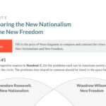 Handout E: Comparing the New Nationalism and the New Freedom | Bill of ...